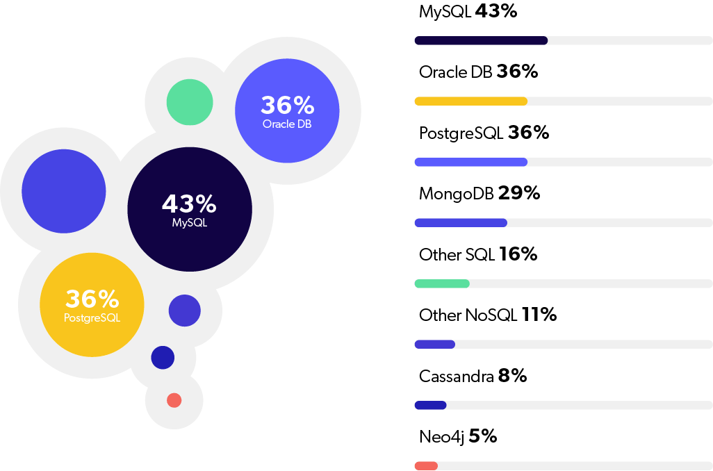 2021 Java Technology Report | JRebel